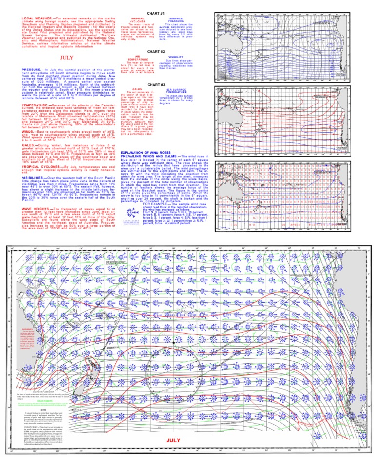 Chart #1: PRESSURE. in July The Central Position of The Perma | PDF ...