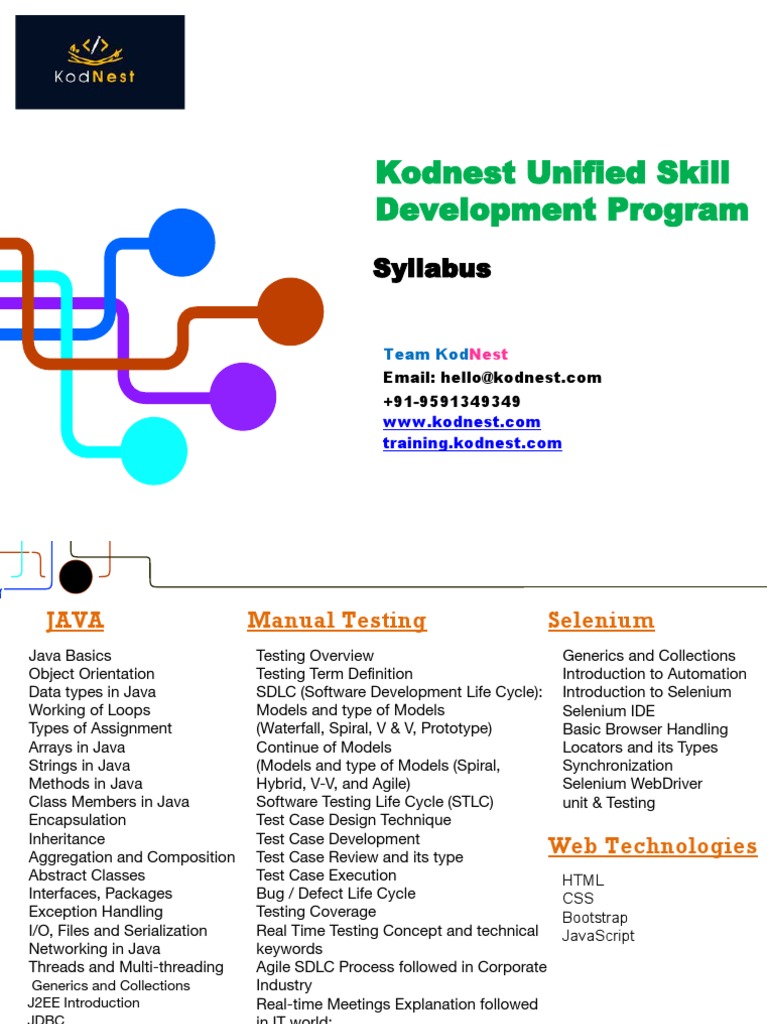 Kodnest Syllabus | Download Free PDF | Sql | Selenium (Software)