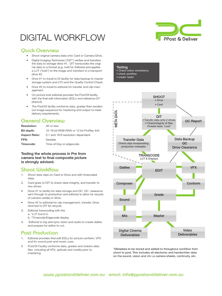Digital Workflow: Quick Overview | PDF | Media Technology | Imaging