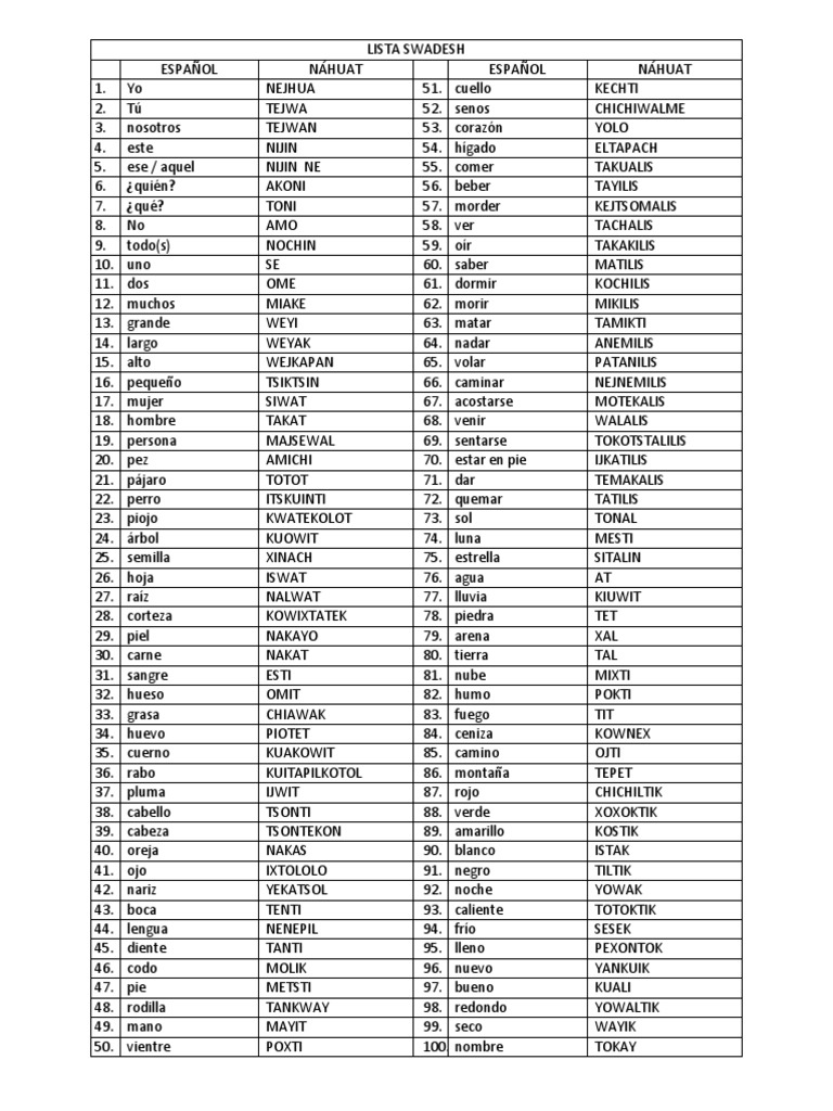 Lista de Swadesh | PDF | Naturaleza | Deportes