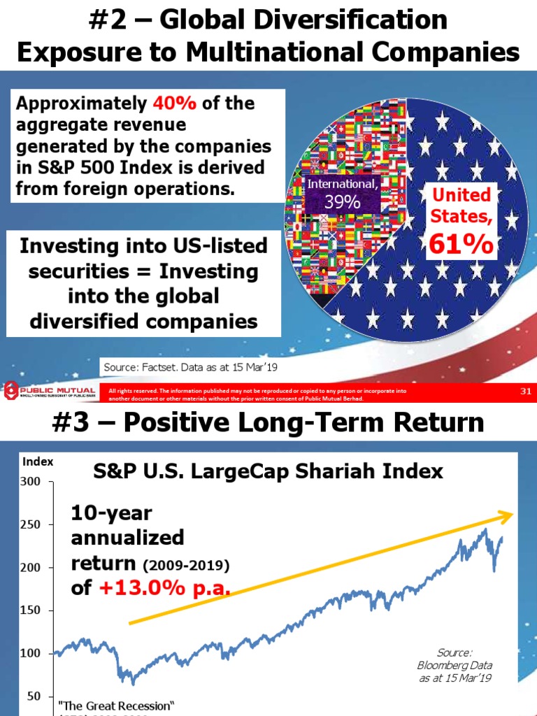 Investing Into US-listed Securities Investing Into The Global ...