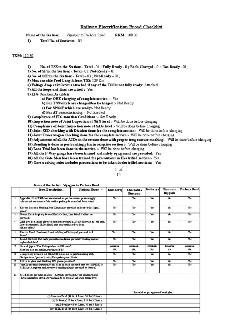 Crs Checklist | PDF | Transformer | Manufactured Goods