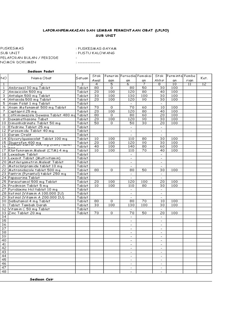Laporanpemakaian Dan Lembar Permintaan Obat (Lplpo) Sub Unit | PDF ...