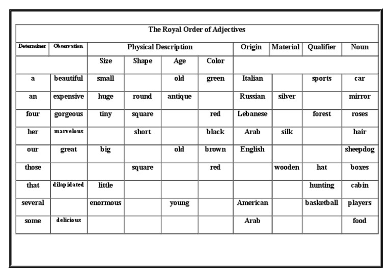 17 - The Order of Adjectives | PDF