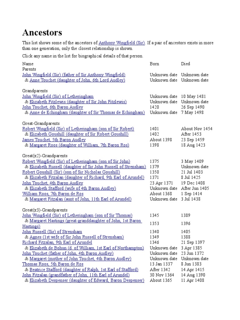 An Extensive Genealogical Record of Sir Anthony Wingfield and His ...