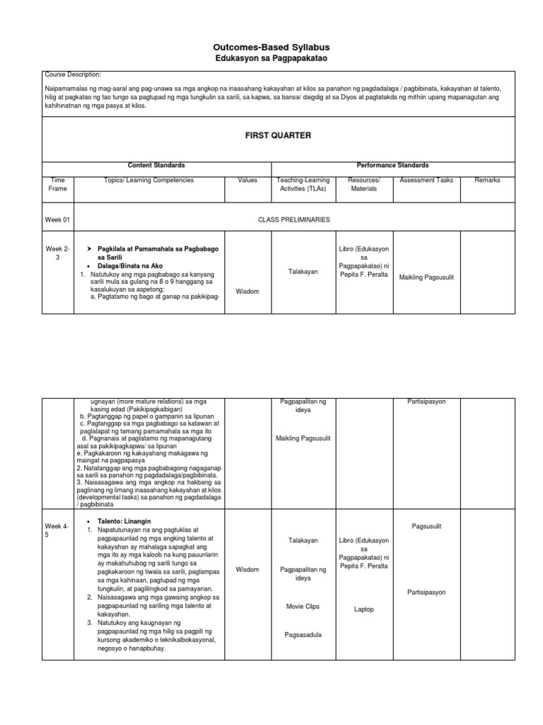 ESP 7 Curriculum Mapping | PDF