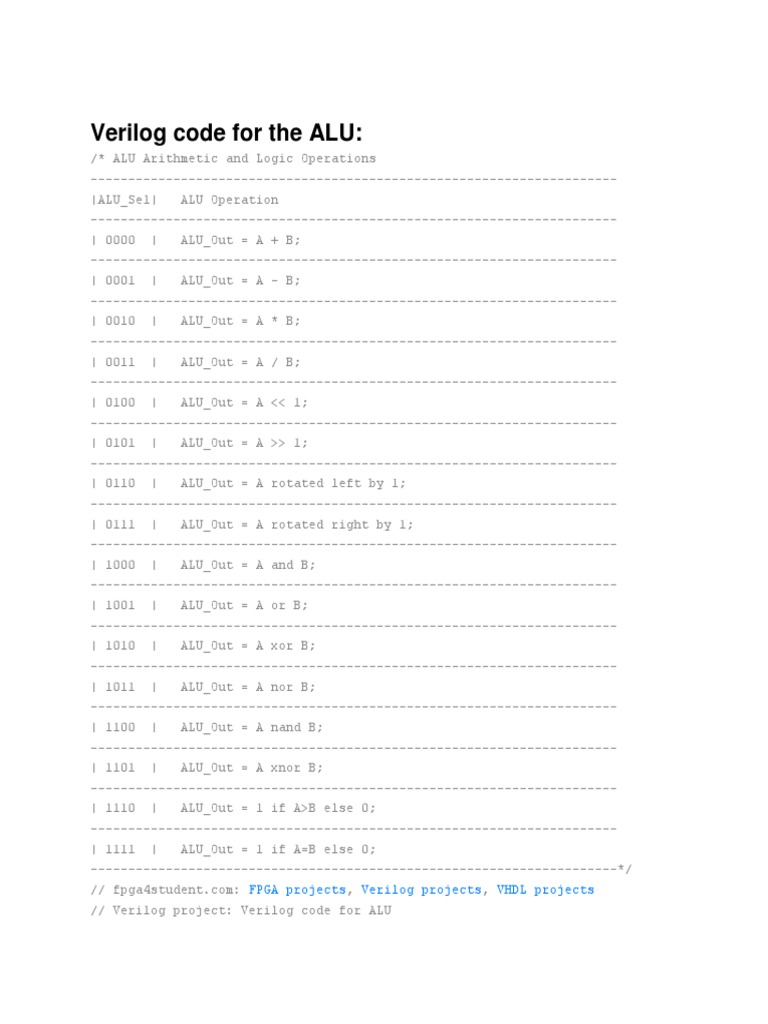 Verilog Code For The ALU | PDF | Computer Programming | Arithmetic