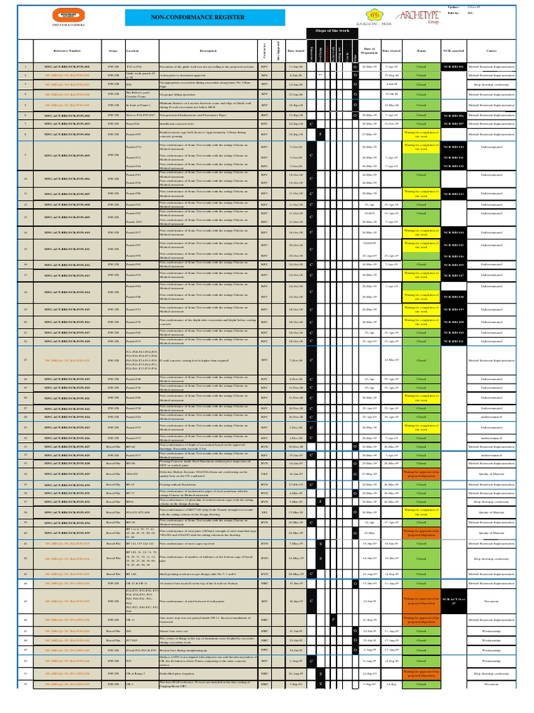 Common Register NCR - 17 Nov | PDF | Deep Foundation | Mechanical ...