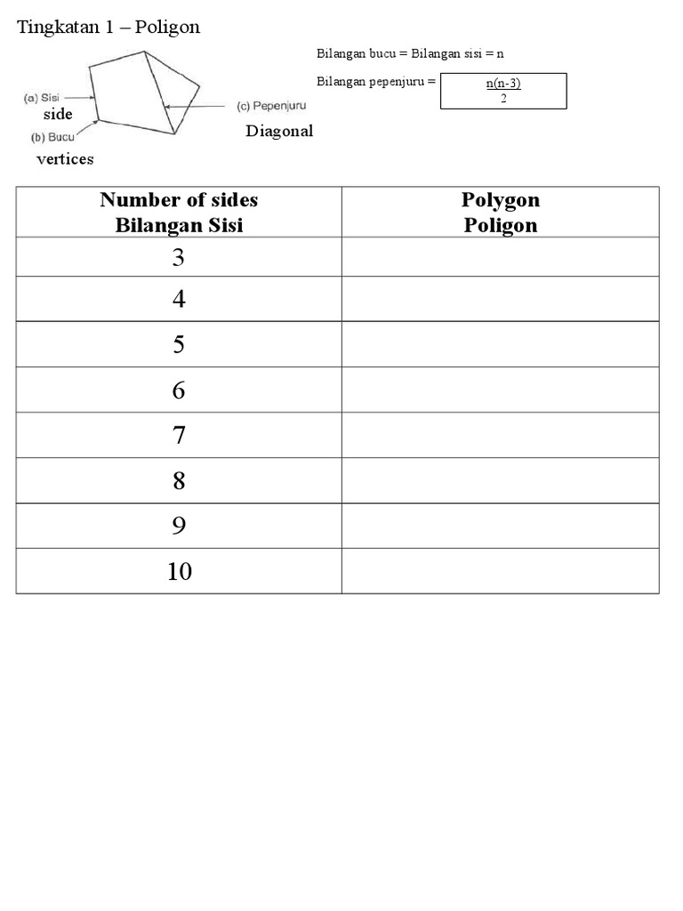 Number of Sides Bilangan Sisi Polygon Poligon: Side Vertices Diagonal | PDF