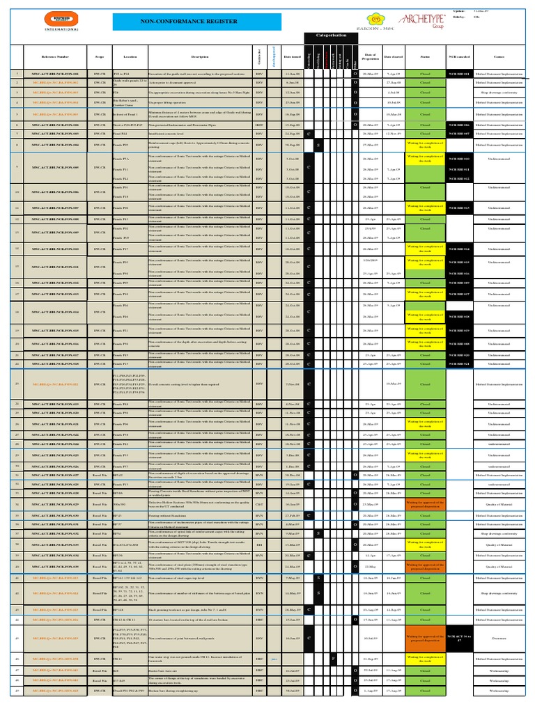 Non-Conformance Register Update | PDF | Deep Foundation | Building ...