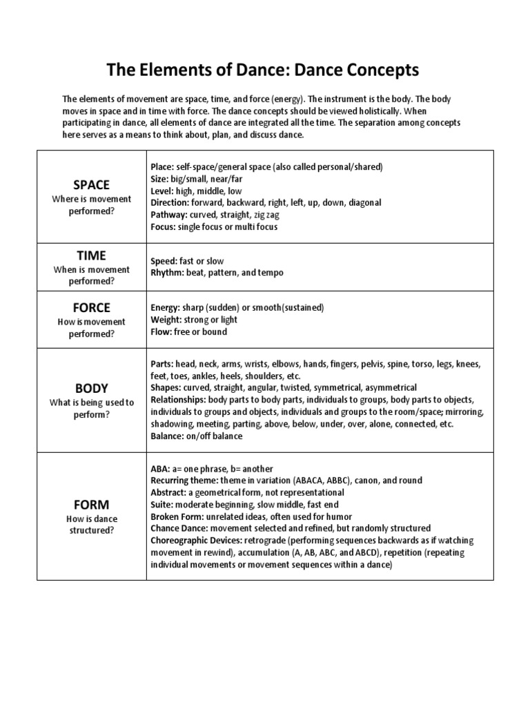 Elements of Dance and Movement Concepts | PDF | Vestibular System | Dances