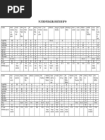 FIFO Depth Calculation | PDF | Information And Communications ...