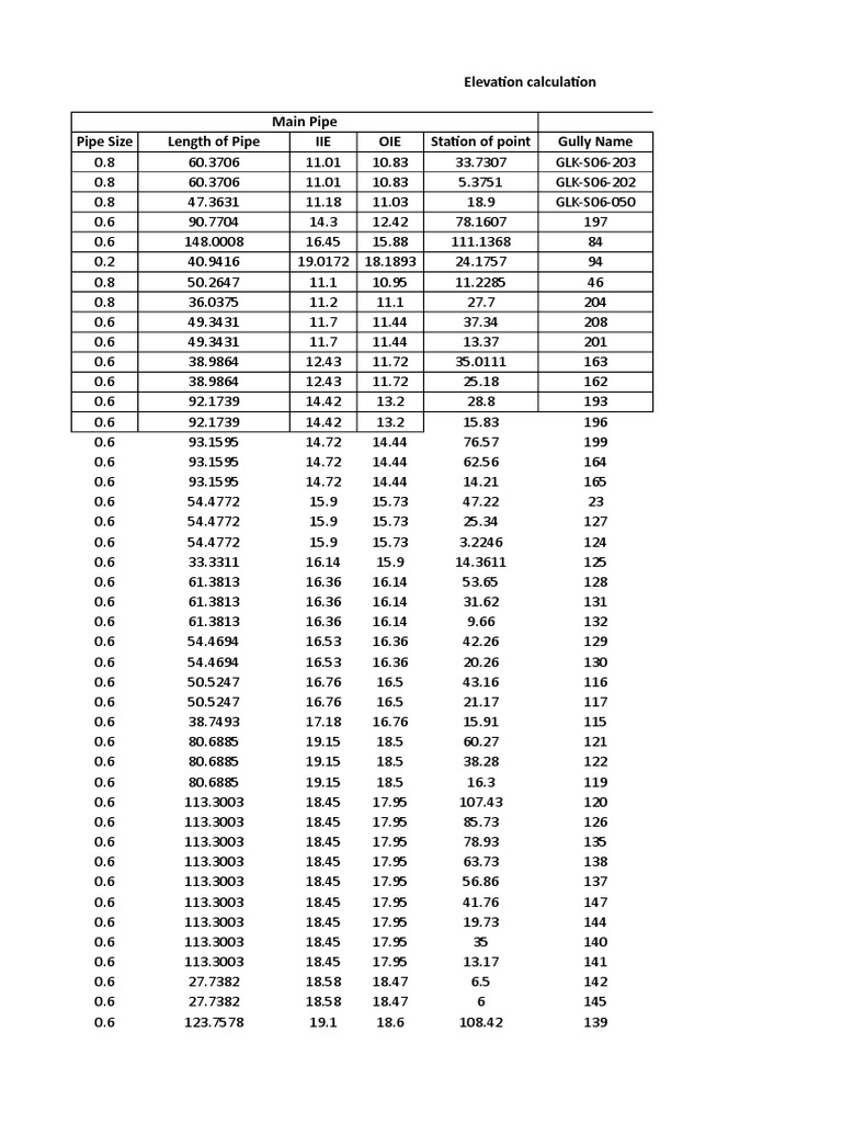 Pipe Elevation Calculation Data | PDF | Nature