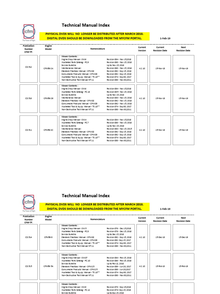 Technical Manual Index | Download Free PDF | Digital Technology | Computing