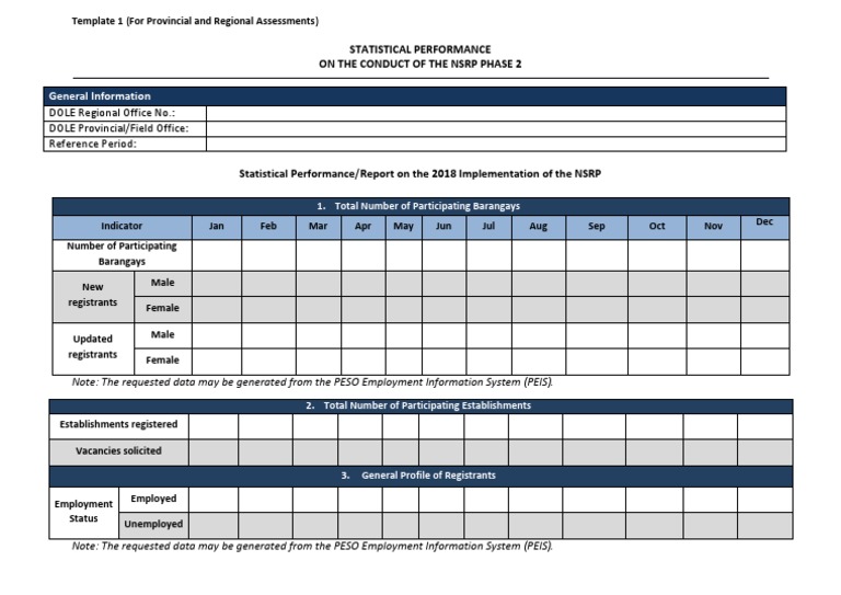 Template 1 Prov&RegionalAssessments | PDF | Finance & Money Management