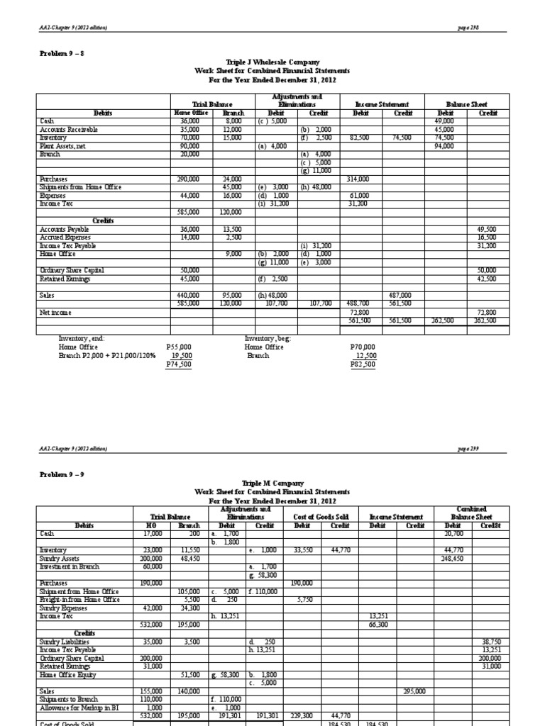 Chapter 9 Advanced Accntng 1 by Baysa and Lupisan PDF | PDF | Finance ...