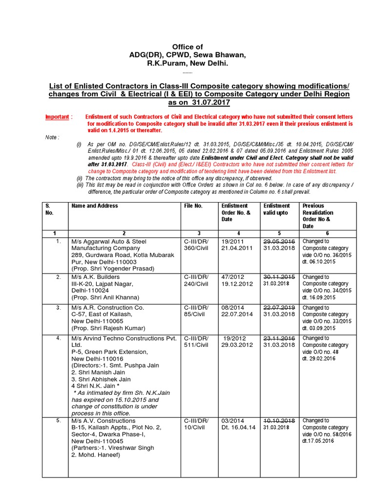 CPWD Class 3 Contractors List | PDF | Business