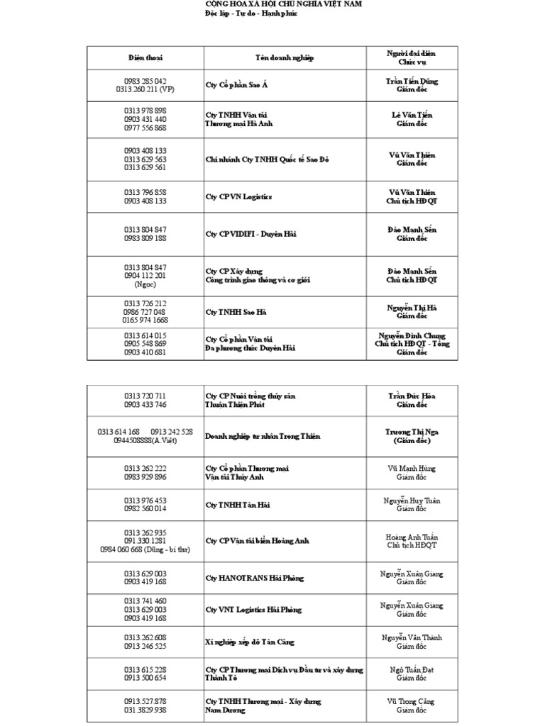 Danh Sach Hoi Vien HHDN Hai An | PDF