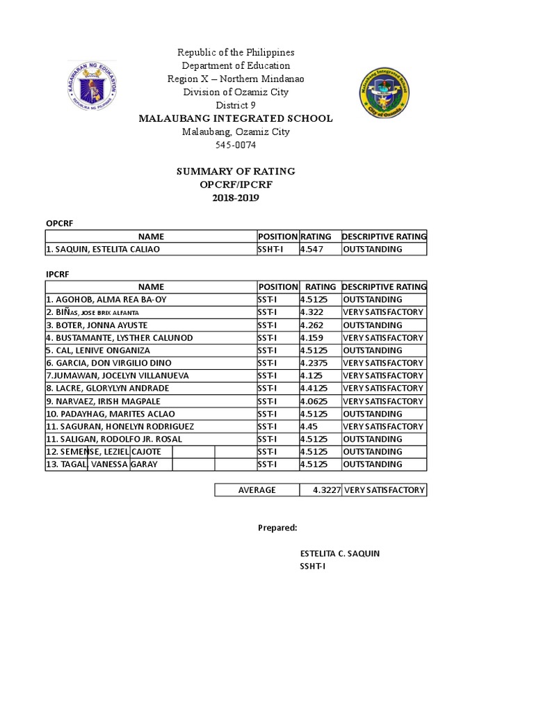 OPCRF/IPCRF Ratings Summary 2018-2019 | PDF