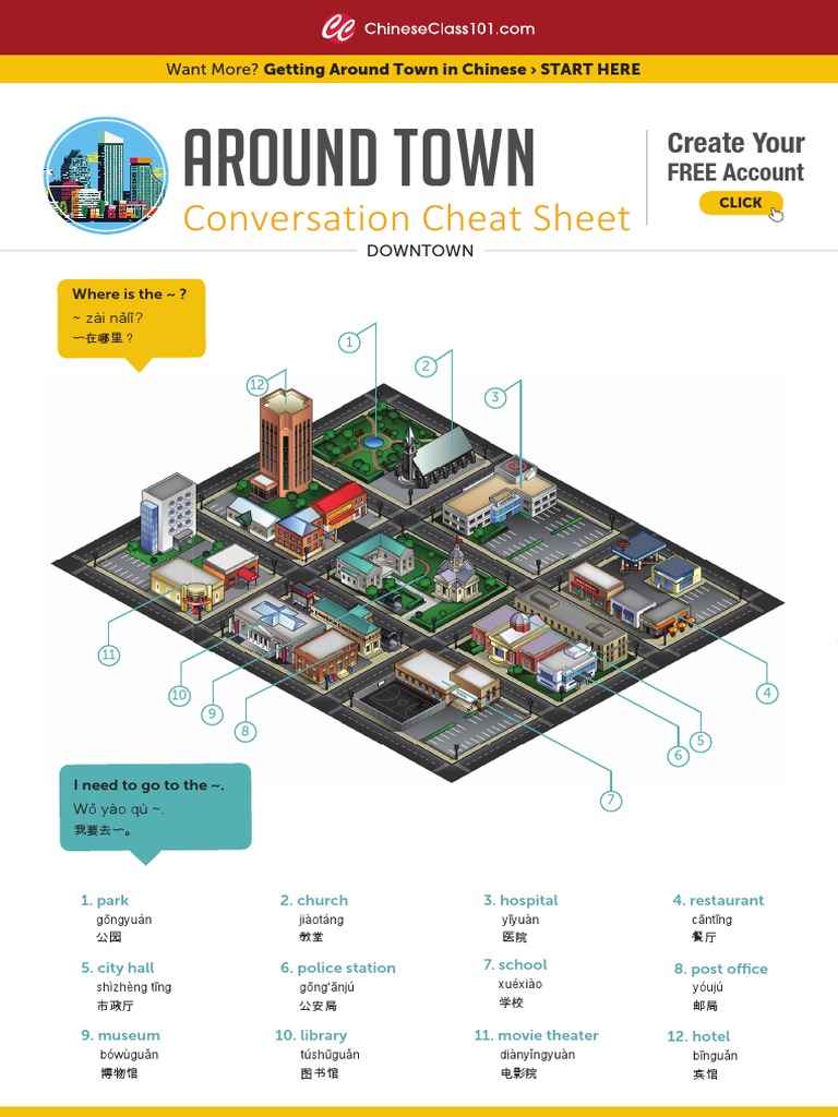 Around Town: Conversation Cheat Sheet | PDF | Public Services | Land ...