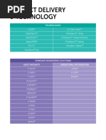 Petronas Technical Standards: Offshore Facilities Design For ...