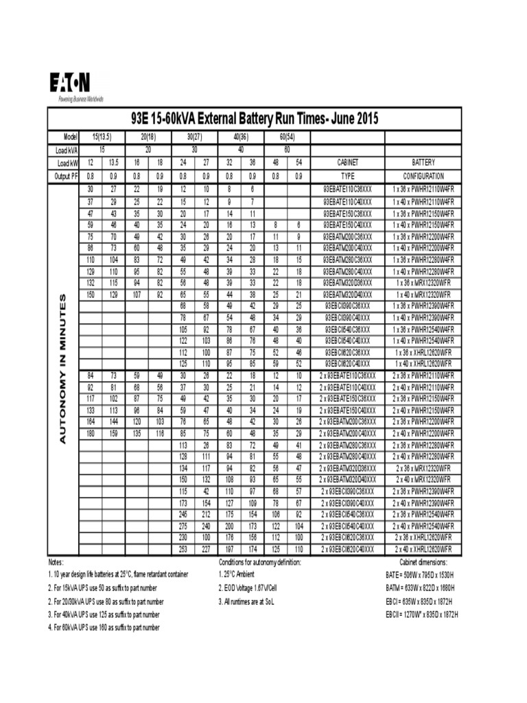 93E 15-60kVA Extended Batteries June 2015 | PDF | Electrical ...