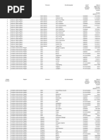 HLURB LU Codes | PDF | Cultural Heritage | Color