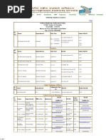 Comprehensive PSU List in India | PDF | New Delhi | Government Of India