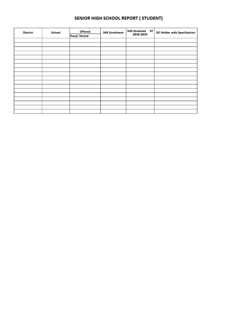 Senior High School Report 1 | PDF