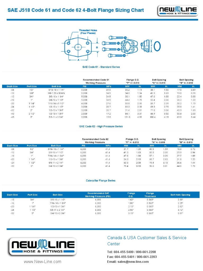 Allen Bolt Sizes For SAE Split Flanges | PDF