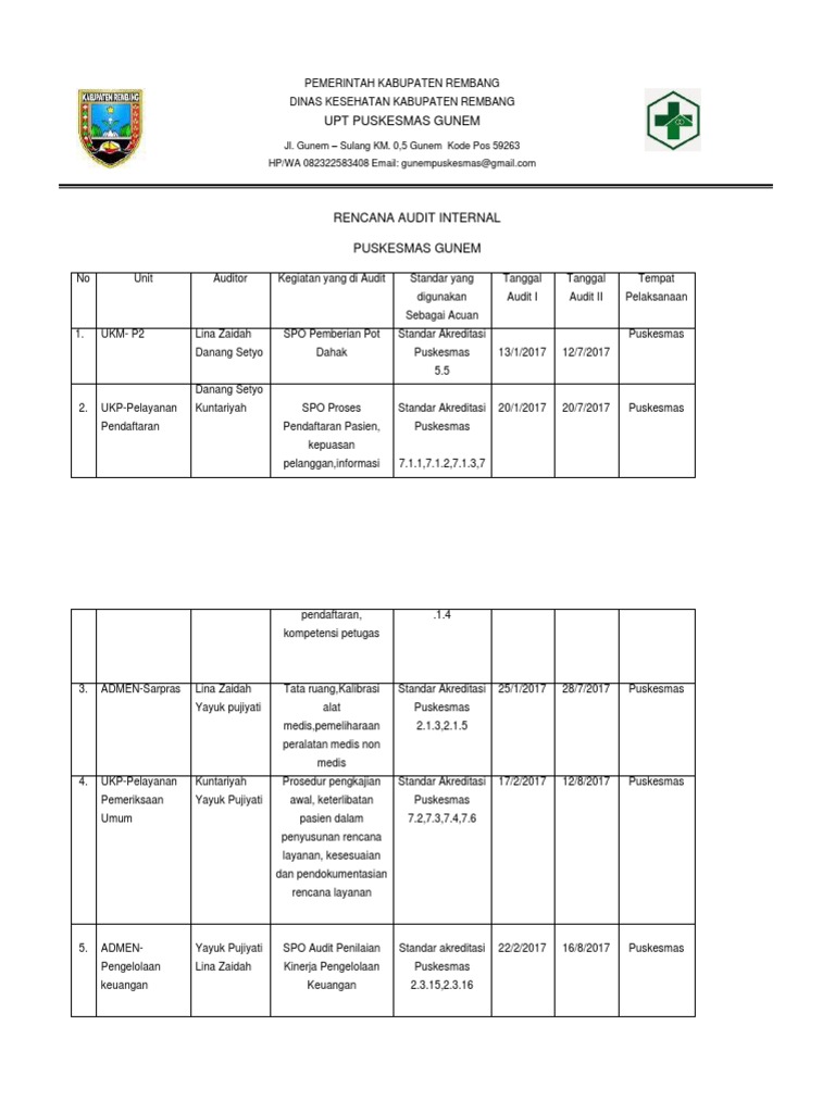 3.1.4.2 Program Kerja Audit Internal (Rencana) | PDF