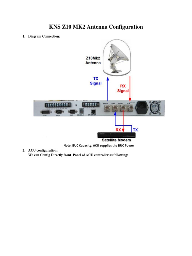 KNS Z10 MK2 Antenna Configuration | PDF