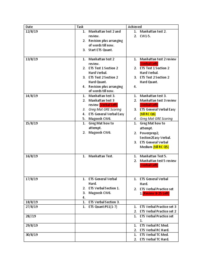 GRE Progress Sheet | PDF | Graduate Record Examinations | Standardized ...