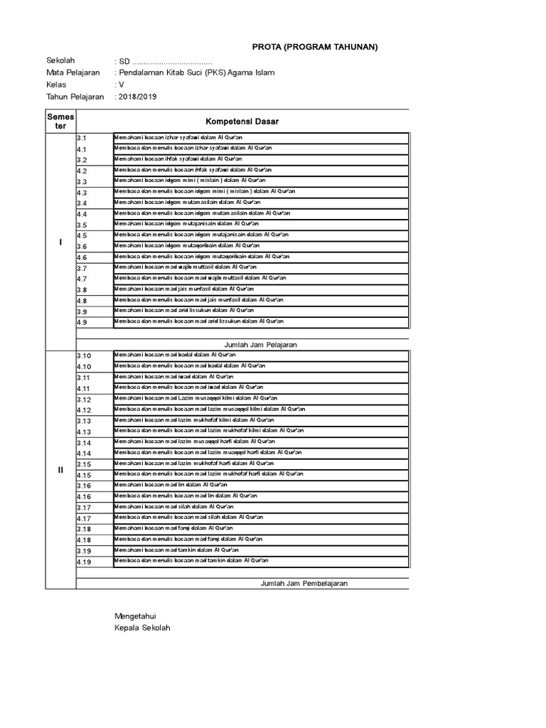 Prota Promes PKS Islam Kelas V (Revisi 2018) | PDF