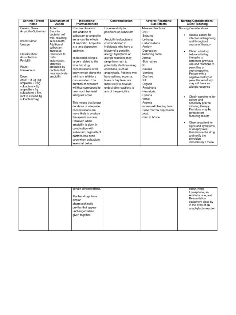 Ampicillin Sulbactam - Drug Study | PDF | Diseases And Disorders | Drugs