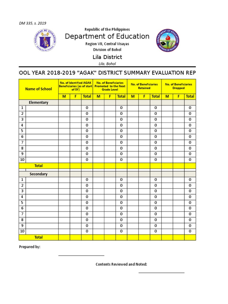Department of Education: Lila District School Year 2018-2019 "Agak ...