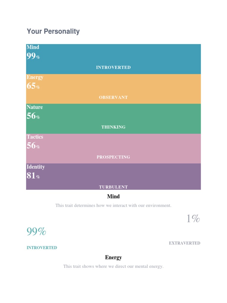 Your Personality: % Introverted | PDF | Empathy | Extraversion And Introversion