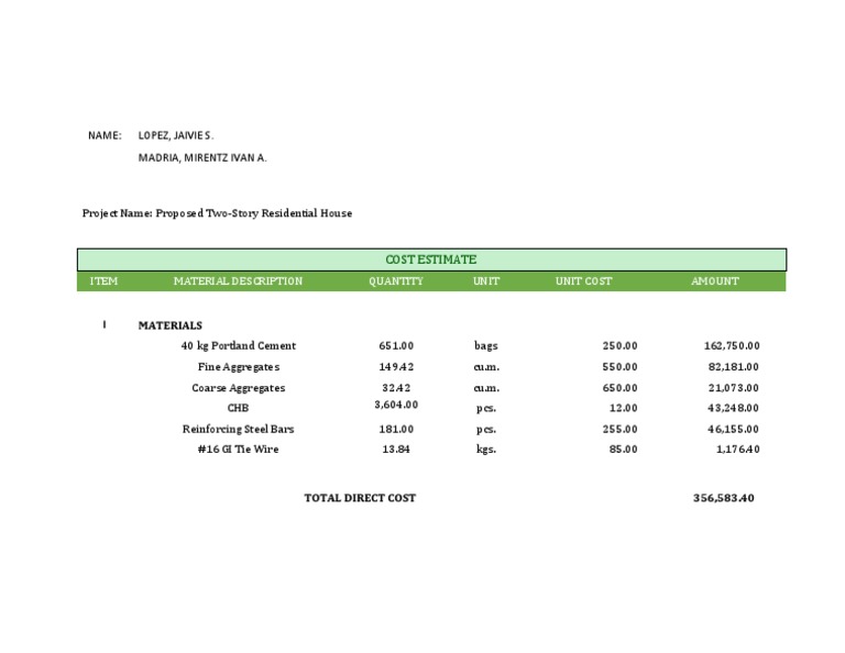 Cost Estimate: Item Material Description Quantity Unit Unit Cost Amount ...