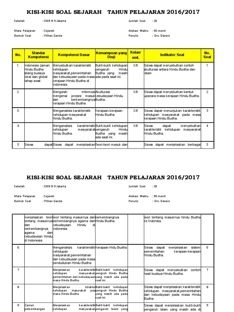 Kisi Kisi Sejarah Kelas 10 | PDF