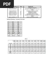 TABELA COLORIDA - Conversão de Scores e QI | PDF