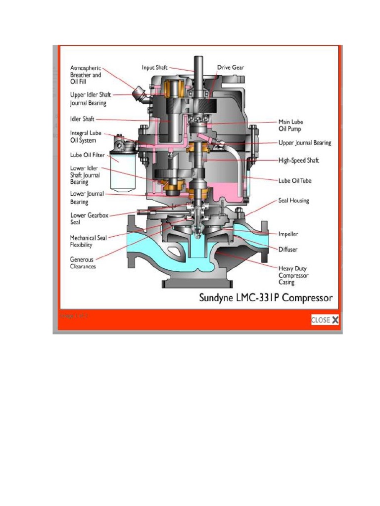 Esquema Bomba Sundyne | PDF