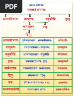 Vibhakti Tables | PDF