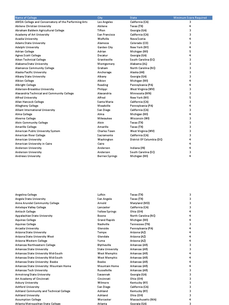 2019-2020 Apush College Accepted Scores Spreadsheet | PDF | Colorado ...