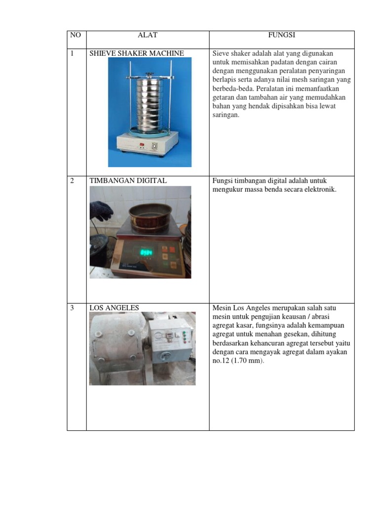Alat Alat Lab Beton | PDF