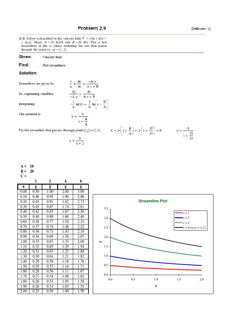 Problem 2 9 Pdf Pdf