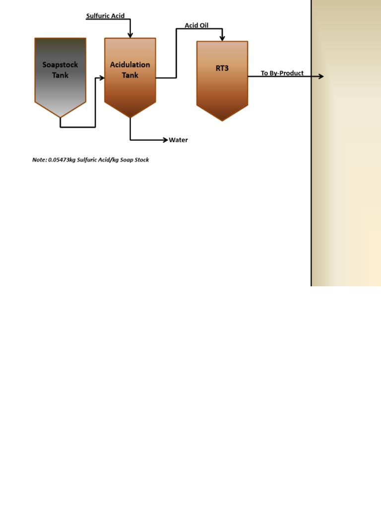 Soapstock Tank Acidulation Tank RT3: Sulfuric Acid Acid Oil | PDF