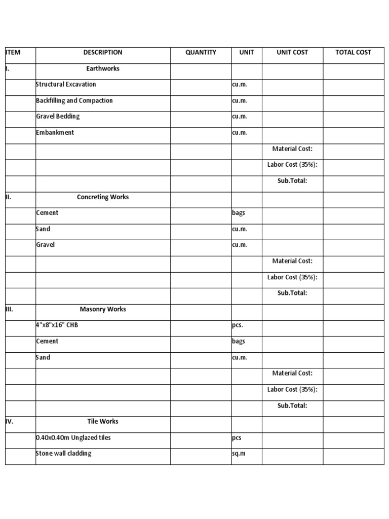 Item Description Quantity Unit Unit Cost Total Cost I. Earthworks | PDF ...