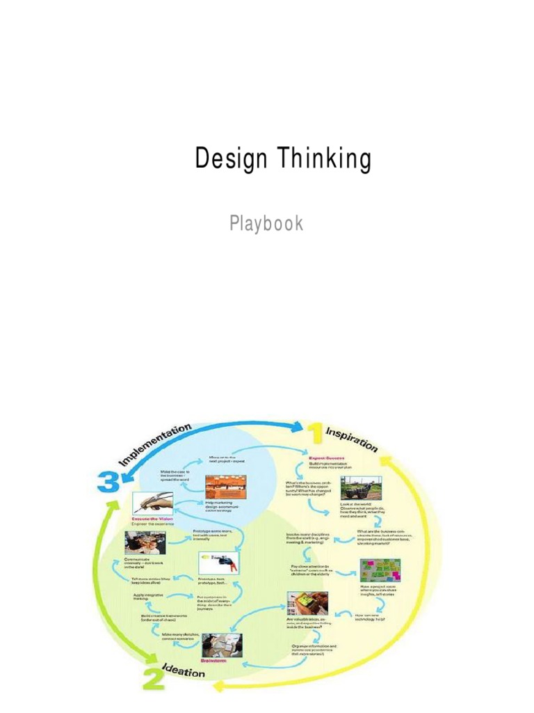 Design Thinking Exercise | PDF | Empathy | Design Thinking