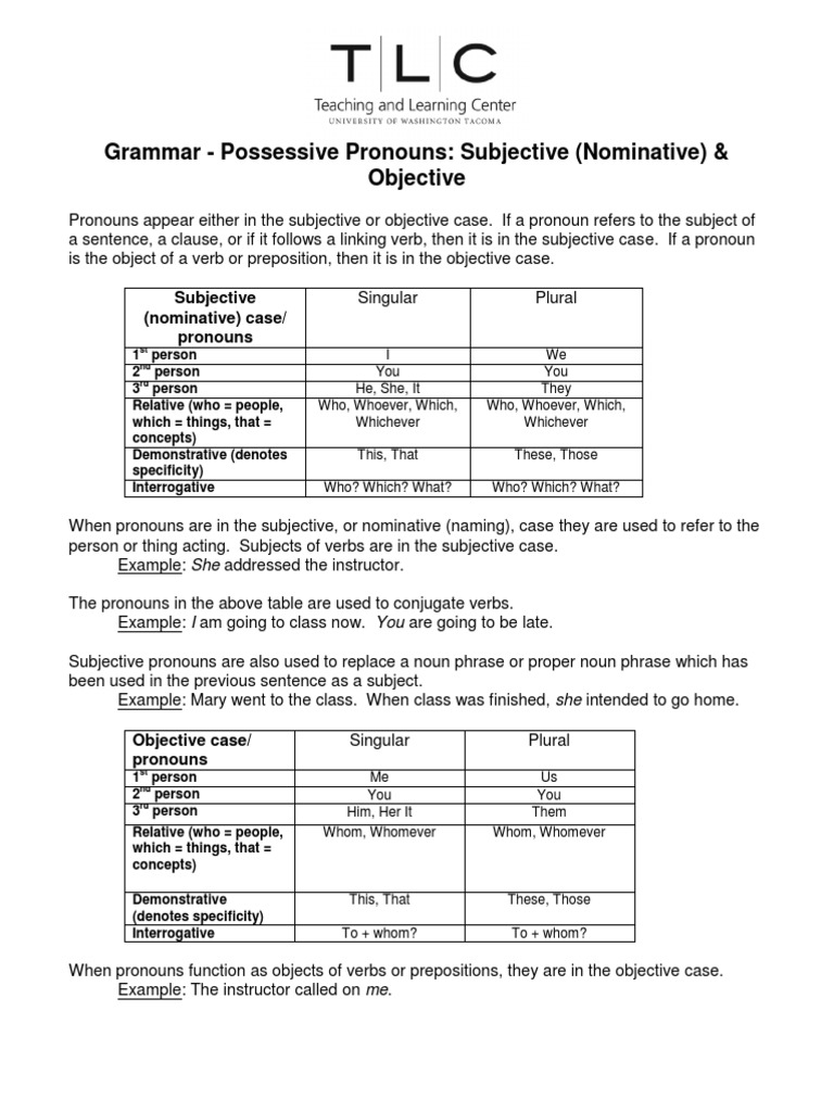 Grammar - Possessive Pronouns: Subjective (Nominative) & Objective ...