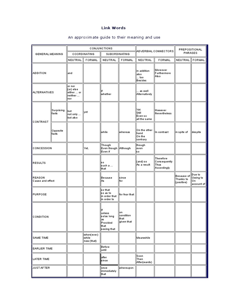 An Approximate Guide To Their Meaning and Use: Link Words | PDF | Linguistic Morphology | Morphology